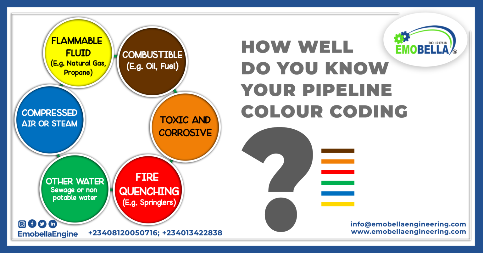 Essential Pipeline Colour Coding: What You Need to Know - Emobella ...